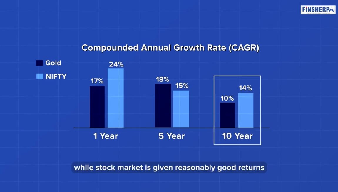 Investing in Gold or Stocks? Find Out Which Performs Better