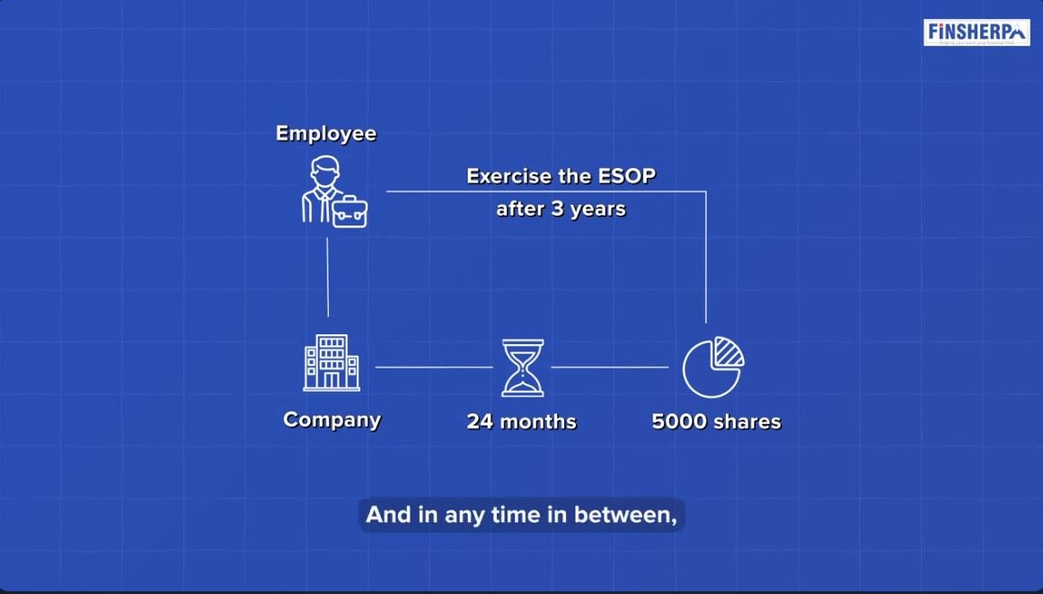 Types of ESOPs: Exploring Benefits for Employees and Employers